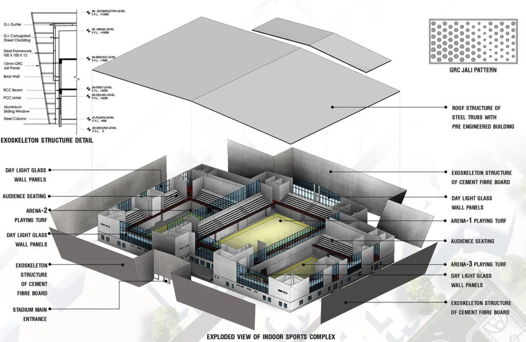 Indoor Stadium Complex, Rajahmundy – Kshetra Consultants